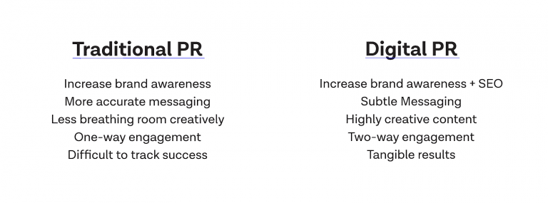 Traditional PR vs. Digital PR