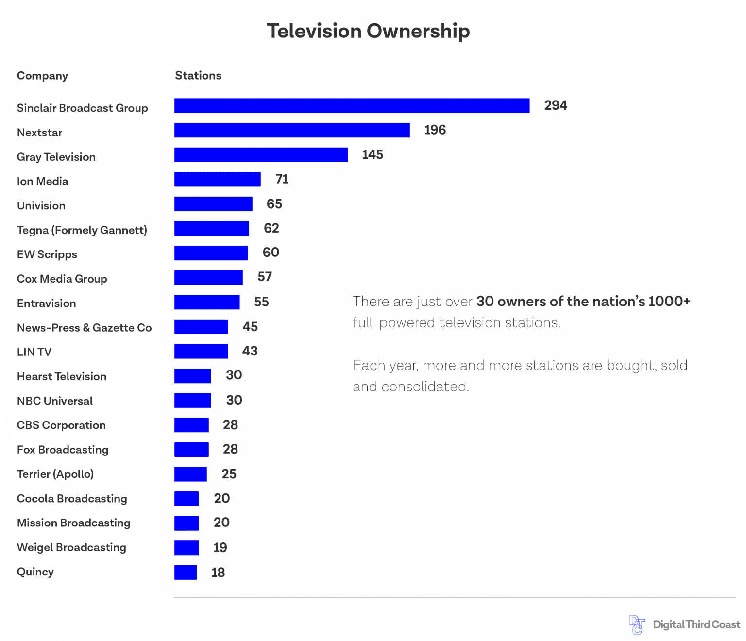 Understanding Local Media Markets & Ownership