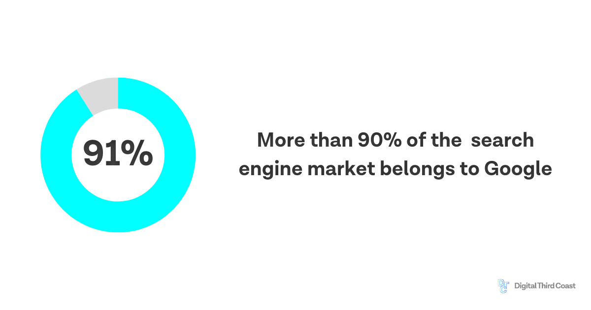 Google Ads Statistics for 2024