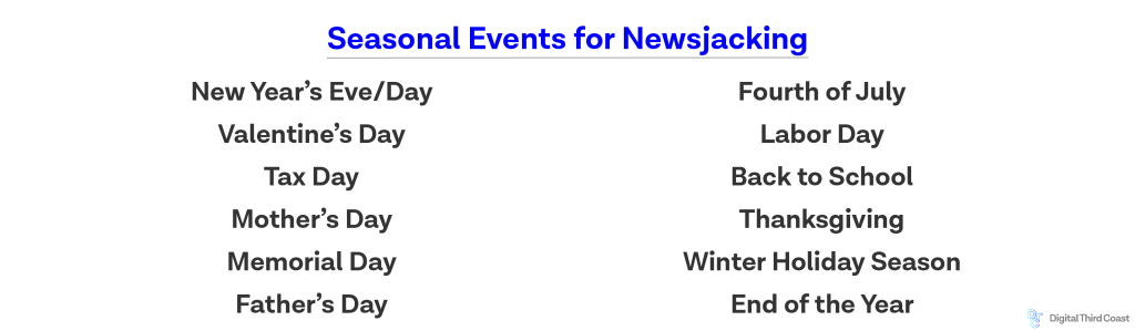 What is Newsjacking? | Digital PR Benefits