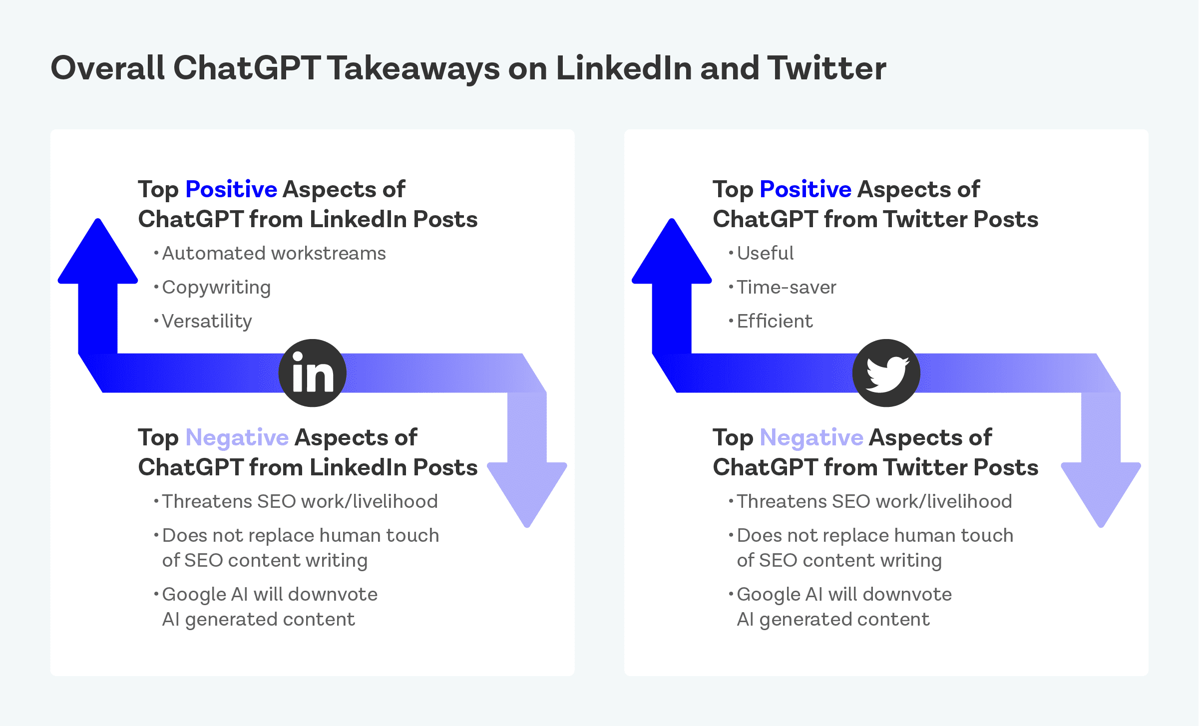 ChatGPT's Impact on Digital Marketing: Insights from Experts