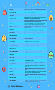 Top 50 Google Easter Eggs & Top 10 Hidden Easter Eggs Report