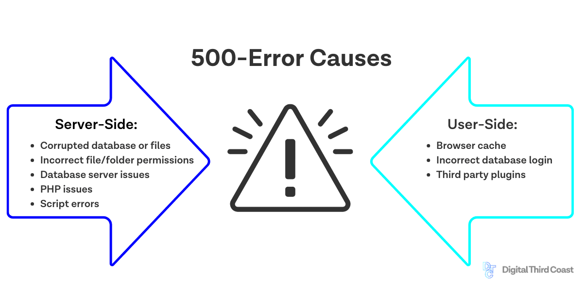 How to Fix 500 Server Errors on Your Website How to Fix 500 Server Errors on Your Website