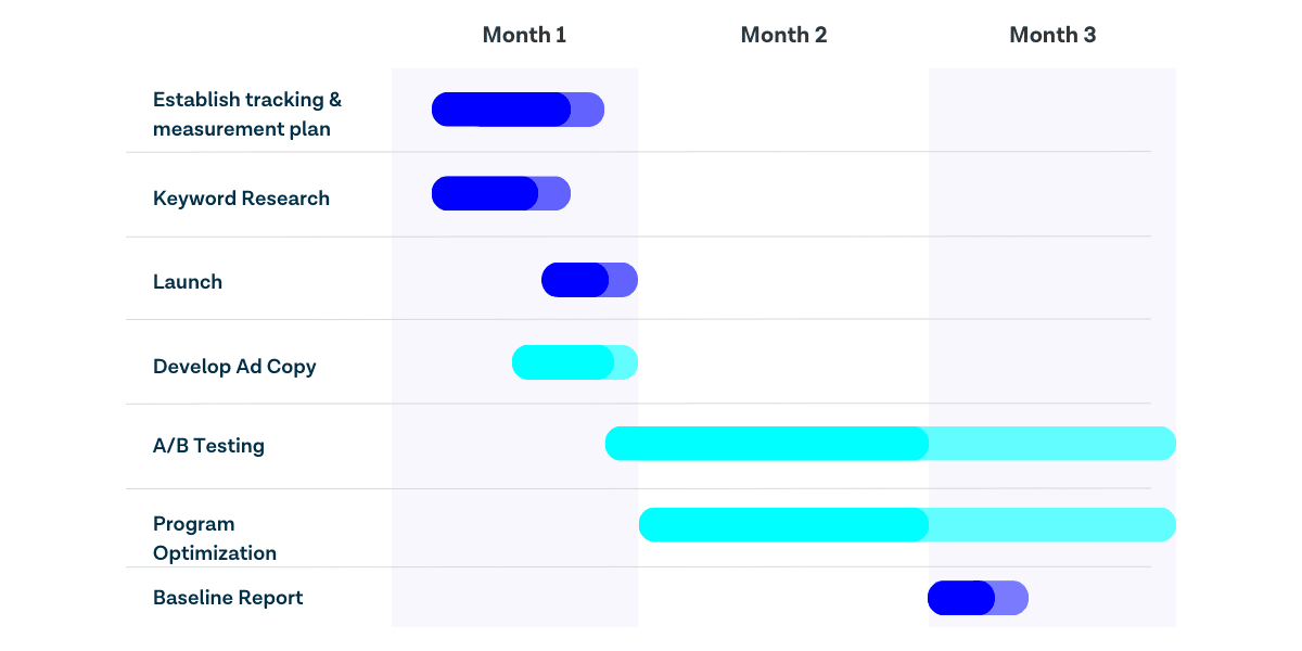 Paid Media Onboarding | Digital Third Coast