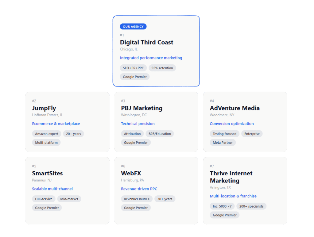 Top 7 PPC Agencies of 2026 | Best Paid Media Experts Digital Third Coast